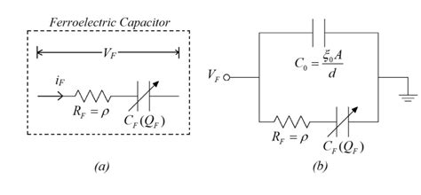 A Circuit Equivalent For A Ferroelectric Capacitor Using A Resistive