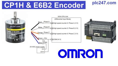 Tutorial Cp1h And Omron Encoder High Speed Counter