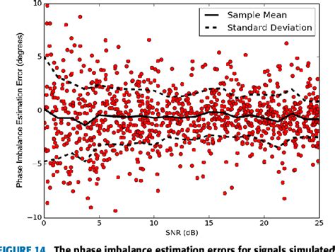 Figure 14 From Specific Emitter Identification Using Convolutional Neural Network Based Iq