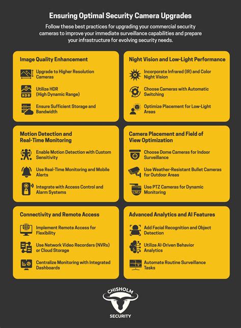 Best Practices For Upgrading Your Commercial Security Cameras