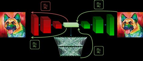 Model Architecture The Encoder Generates Latent Representation Z Which