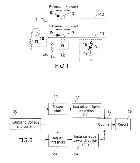 Method And System For Transient And Intermittent Earth Fault Detection