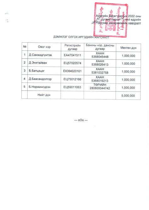 Дорноговь аймаг Дэмжлэг үзүүлэх тухай