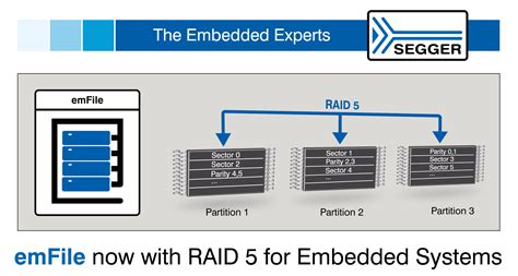 Segger Adds Raid5 To Embedded File System Ee World Online