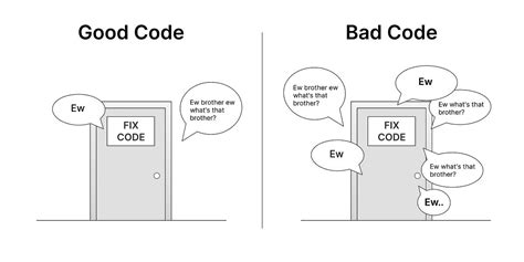 The Art Of Writing Clean Code Ketika Kita Membaca Atau Memperbaiki… By Hakamfaza Sep 2024