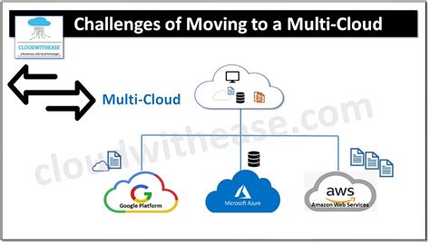 Challenges Of Moving To A Multi Cloud Strategy Cloudwithease