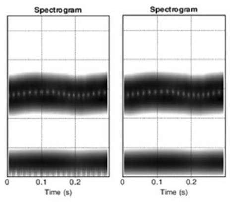 Sound Spectrogram Of E Left And I Right Of The Sound Pair Shown