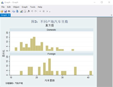 Stata作图 千图网