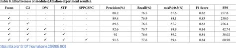 table 8 from small object detection algorithm incorporating swin transformer for tea buds