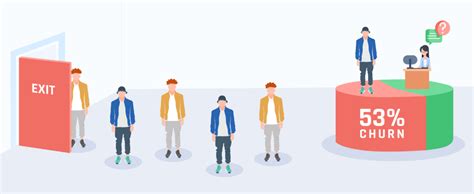 Predicting Customer Churn A Journey Into Data Science By Edinam Doe