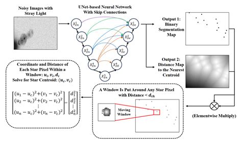 Cnnstardetectcentroid