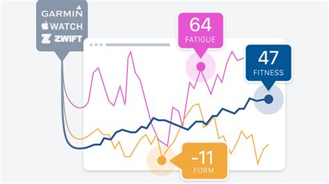 Premium Trainingpeaks