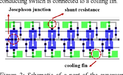 Figure 1 From Design And Simulation Of A Superconducting Switch Based