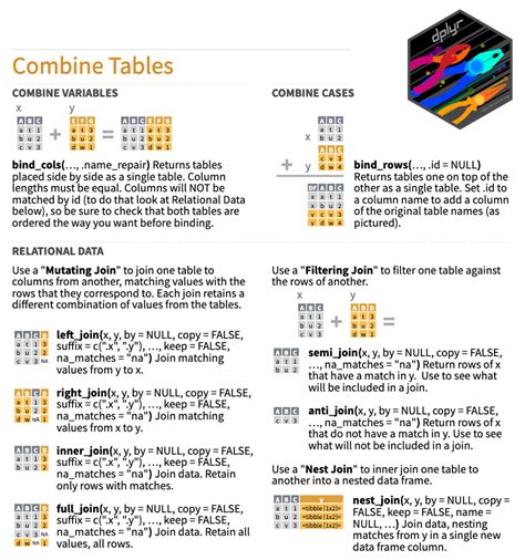 9 data wrangling data analysis for the language sciences