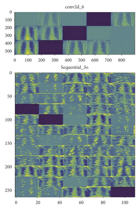 The Activation Map In Some Convolutional Layers Of The Network