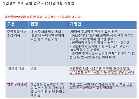 Db접근제어솔루션 샤크라chakra