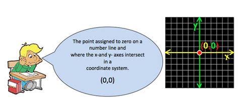 Coordinate Plane Grade 5 Flashcards Quizlet