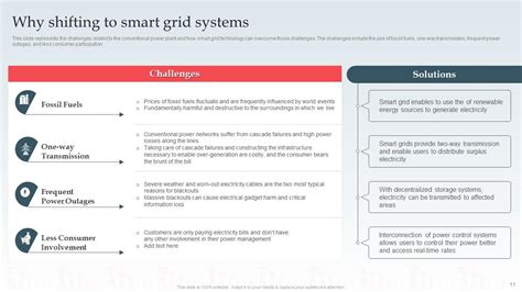 Top 10 Smart Grids Powerpoint Presentation Templates In 2025