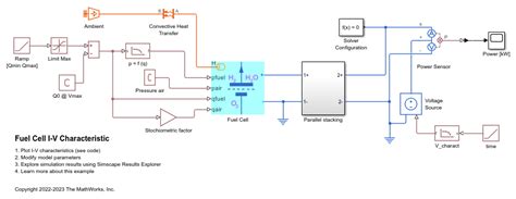 Fuel Cell I V Characteristic Matlab And Simulink