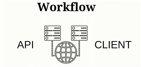 GitHub Ndkaur Blogify