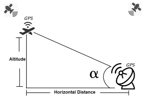 360 Degree Servo Motor Using Stepper Arduino