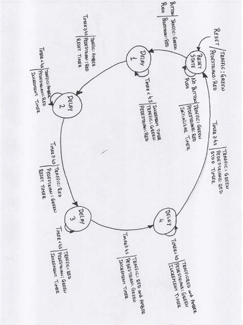 Algorithm Pdf