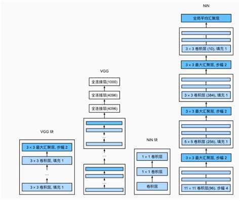 深度学习 卷积神经网络 Ninnin 深度学习 Csdn博客