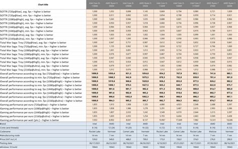 HWCs Testlab 1 New Average CPU Score Measuring Method HWCooling Net