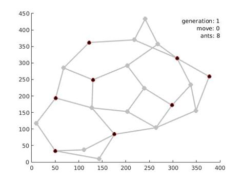 How Can I Change The Colour Of A Line Mid Plot In Matlab Stack Overflow