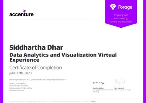 Siddhartha Dhar On Linkedin Experience Learning Storytelling Dataanalytics Project Data