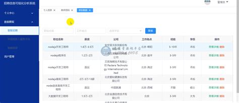 计算机毕业设计 基于python的招聘信息可视化分析系统设计与实现 腾讯云开发者社区 腾讯云