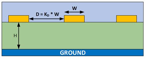 Applied Sciences Free Full Text Machine Learning Based Energy Efficient Design Approach For
