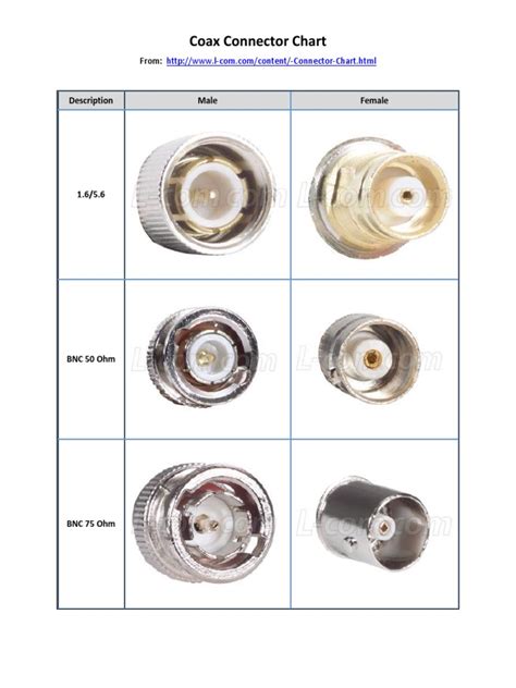 Coax Connectors Photo Identification Chart Pdf Pdf