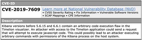 Prototype Pollution In Kibana