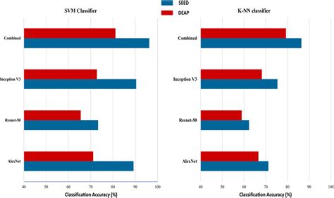 average classification accuracy of the proposed method download