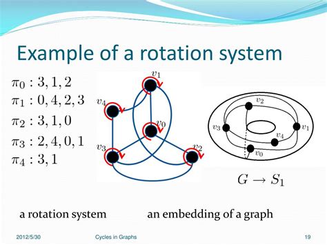Ppt Even Embeddings Of The Complete Graphs And The Cycle Parities Powerpoint Presentation Id