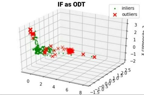 Tejas Chaturvedi On Linkedin Machinelearning Datascience Oilandgas Geosciences