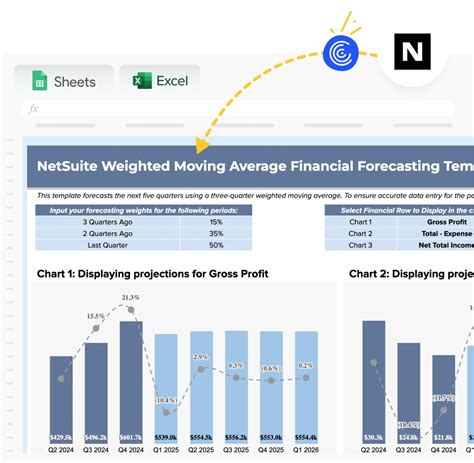 Free Netsuite Financial Forecasting Template Coefficient