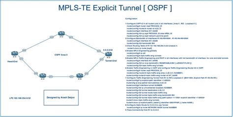 Arash Deljoo On Linkedin Ccnp Ccie Serviceprovider Trafficengineering Mpls