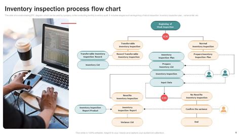 Inventory Flow Chart Powerpoint Ppt Template Bundles PPT Presentation