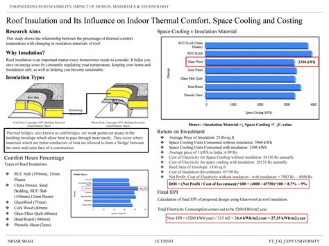 Engineering Sustainibility Cept Portfolio