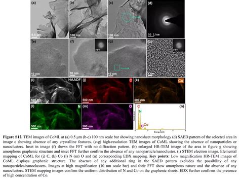 High Density Cobalt Single Atom Catalysts For Enhanced Oxygen Evolution Reaction Pptx
