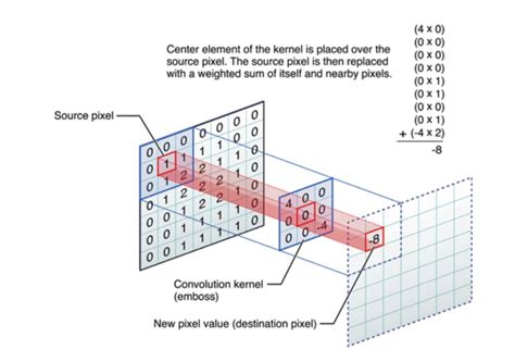医学图像处理——图像边缘检测（一）——掩模的概念、点检测、线检测医学图像掩膜 Csdn博客
