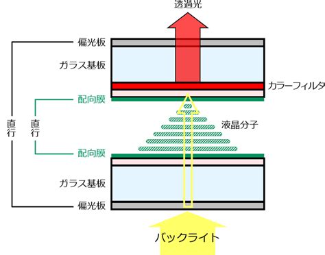 What Is FPD Products Solutions Artience