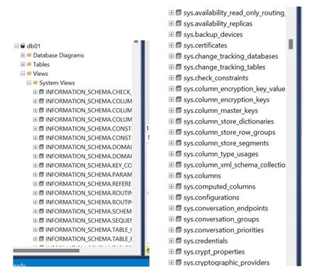 Topic Resource Databasesql Server Yeddula Kumar