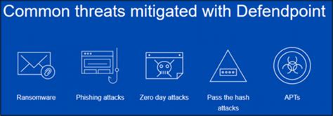 what is avecto privilege management with avecto on mcafee epo systemconf