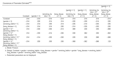 General Loglinear Analysis In Spss Explained Performing