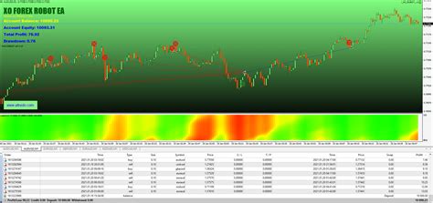 XO Forex Trading Robot TRADING ROBOT