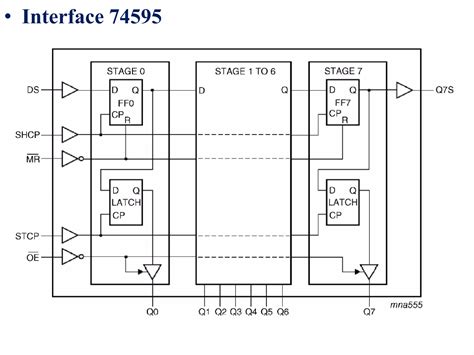 gpio in arm cortex m4 tiva c ppt