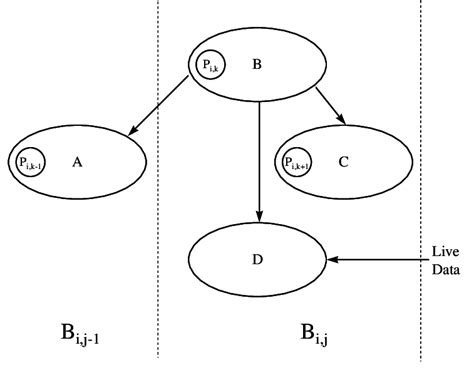 concurrent mutation of the nodes in d can cause candidate sets